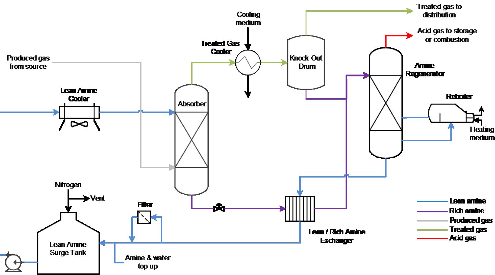Common amine system corrosion issues and how to solve… | Vysus Group